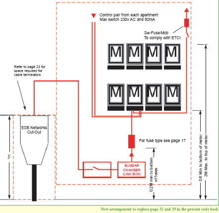 Electronic Meters in Multi-Metering Panels - Day/Night Meters - Voltimum IE