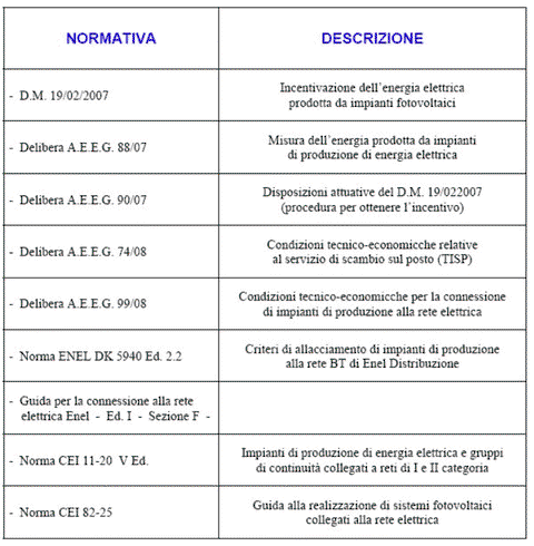 Riferimenti normativi - Voltimum IT