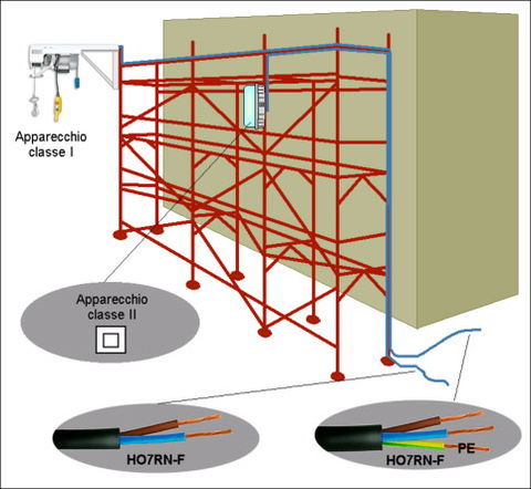 Ponteggio come massa - Voltimum IT