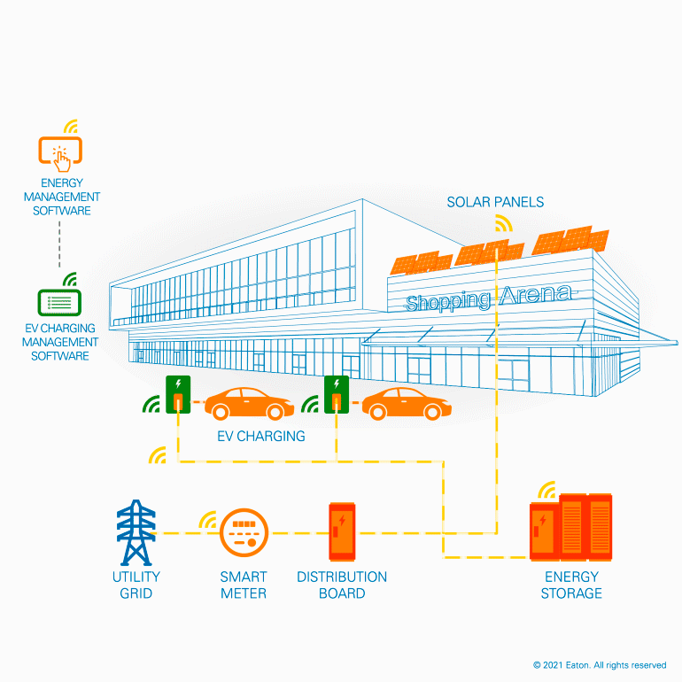 Eaton launches new Building Energy Management Software that will help ...