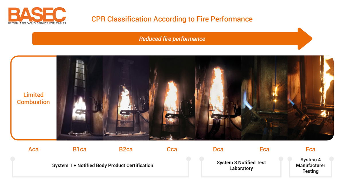 Confusion Remains Over CPR and Minimum Classes for Cables - Voltimum UK